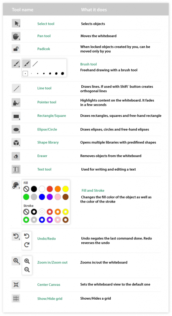 Virtual Classroom Online Whiteboard Tools | VEDAMO