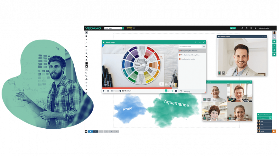 Key Functionalities and Features of the Online Collaborative Whiteboard ...